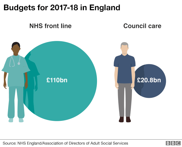 10 charts that show why the NHS is in trouble - BBC News