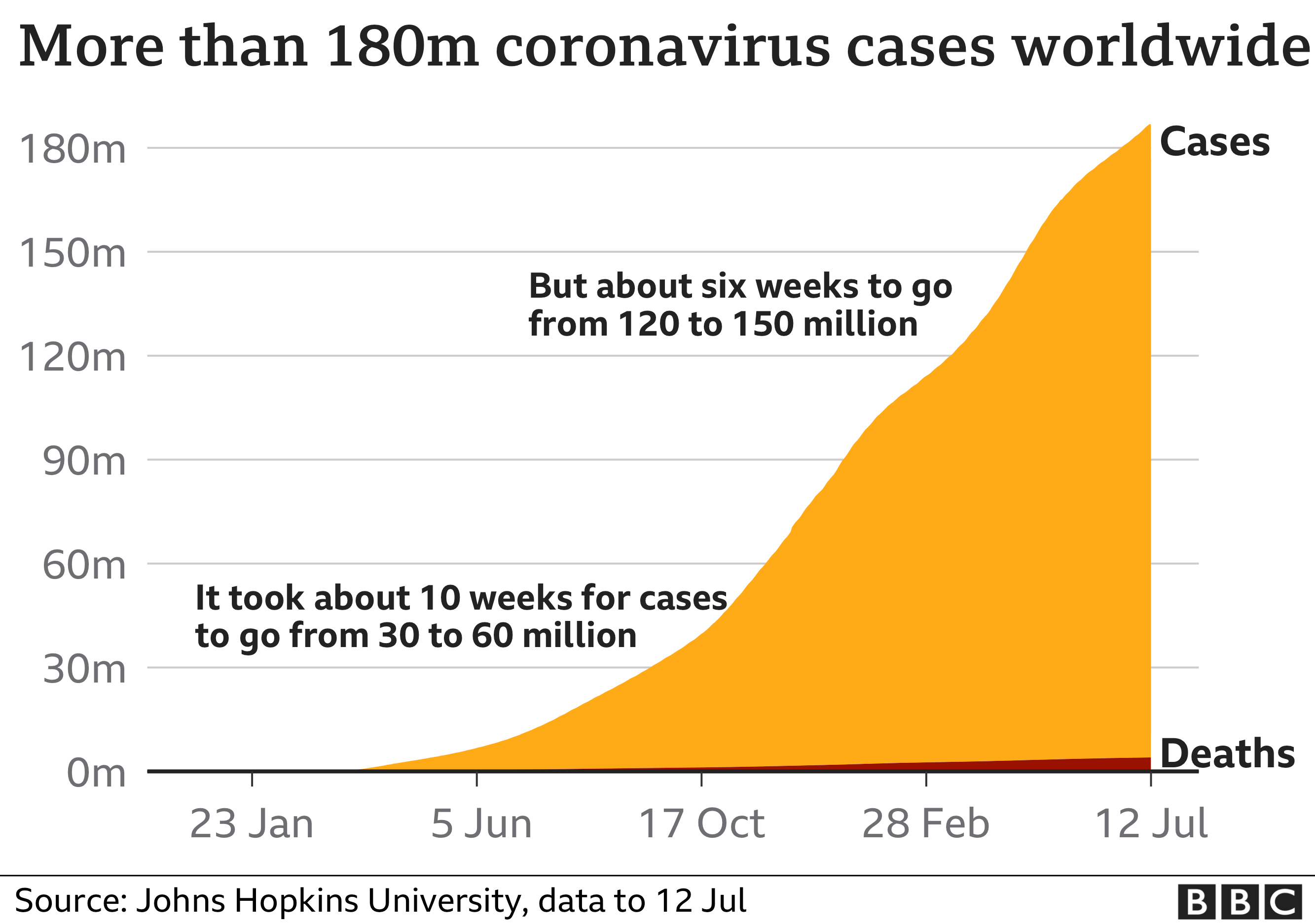 Covid map: Coronavirus cases, deaths, vaccinations by country - BBC News