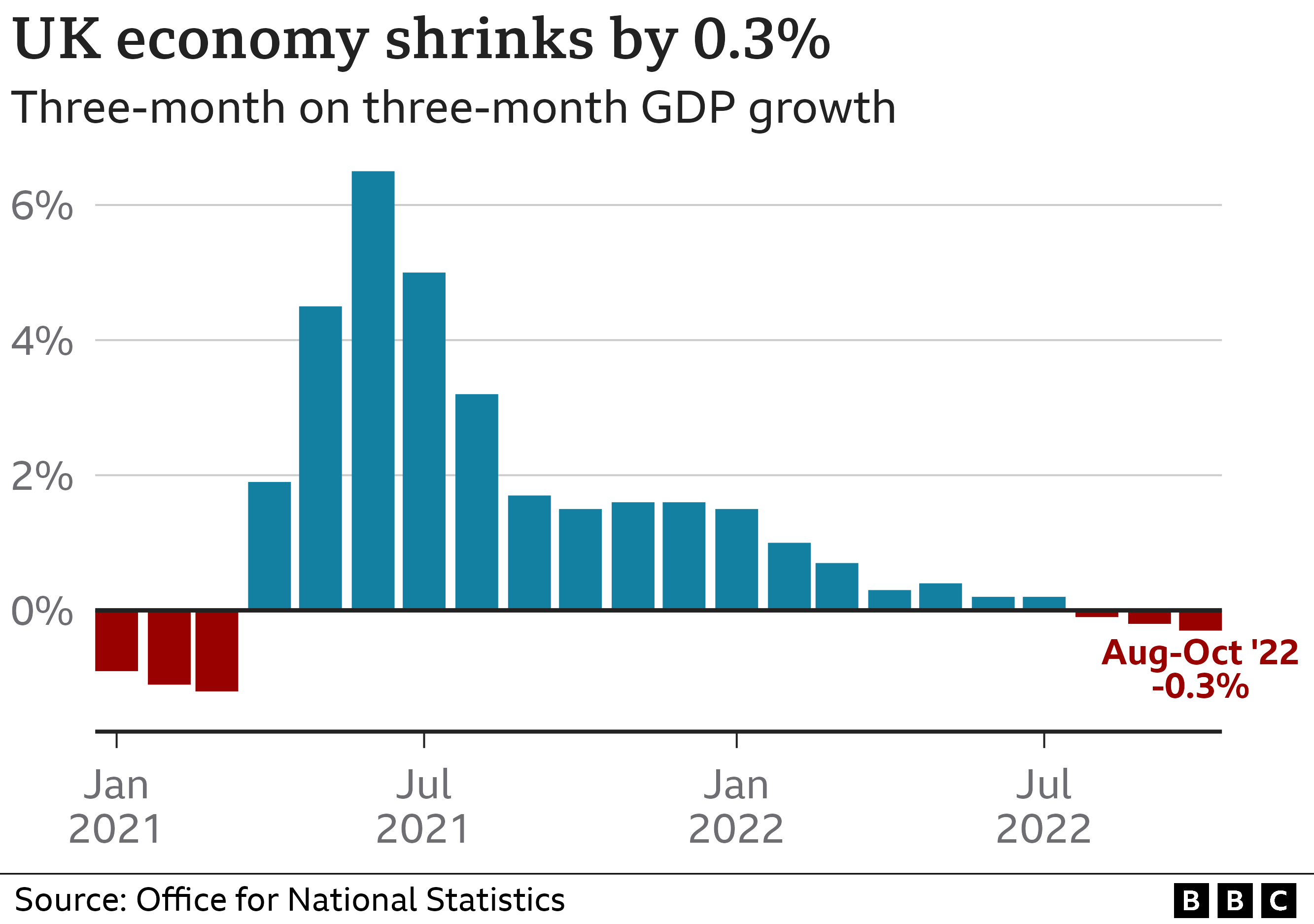 UK economy will get worse before it gets better, warns chancellor - BBC ...