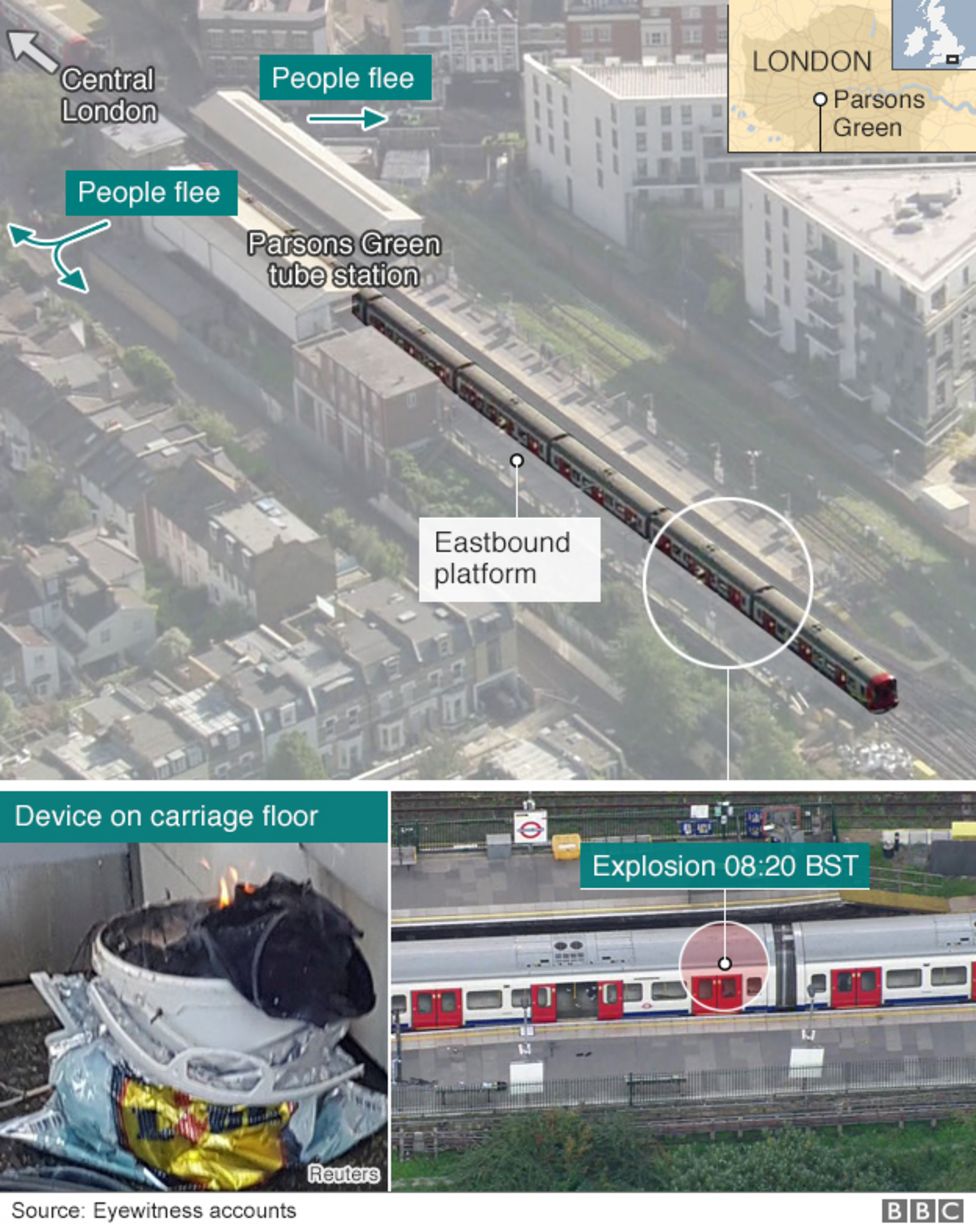 Parsons Green: Underground blast a terror incident, say police - BBC News