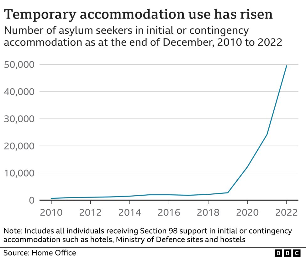 Private firms profiting from UK asylum hotels - BBC News