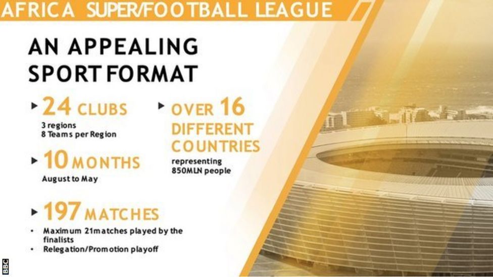 African Super League: Launch intensifies focus on African football ...