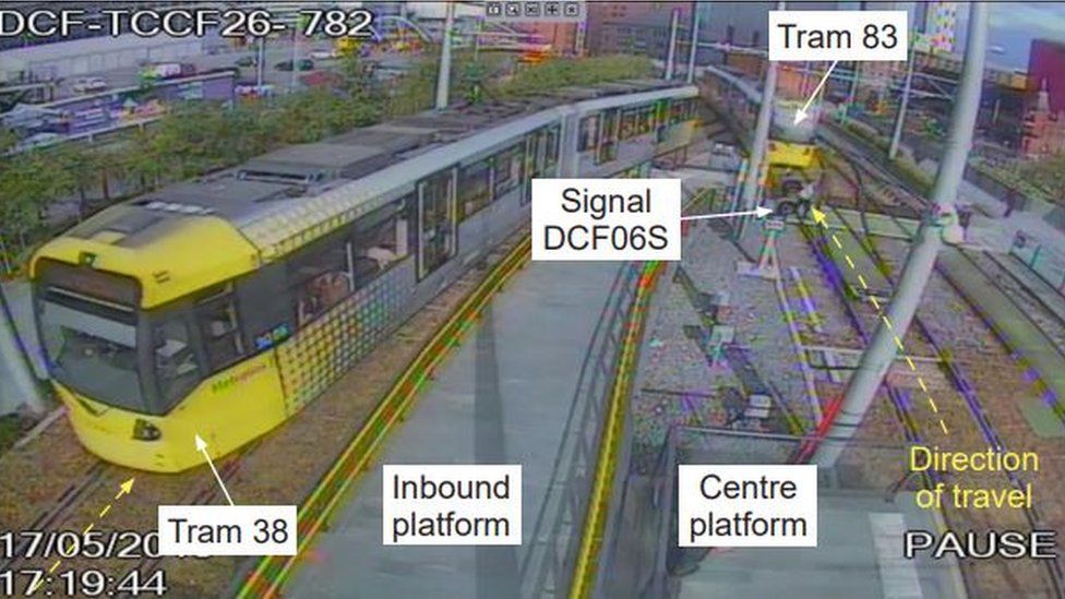 Metrolink tram in 'near-miss' as driver failed to stop - BBC News