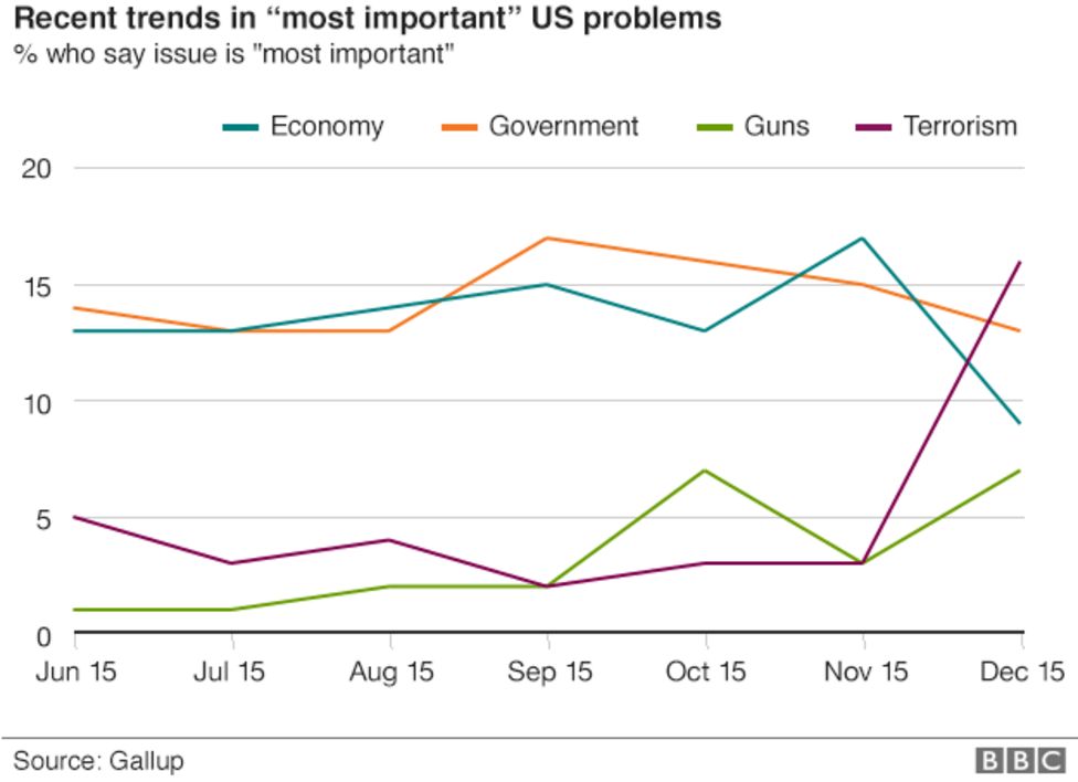 US set for year of fear - BBC News