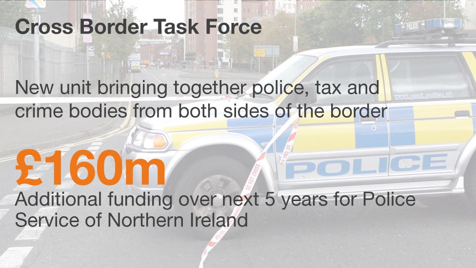 Cross-border crime task force: Latest details announced - BBC News