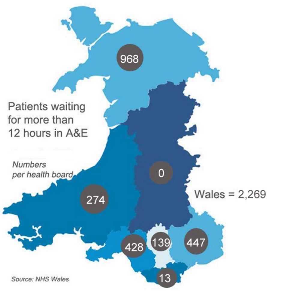 Welsh ambulance service hits best response time - BBC News