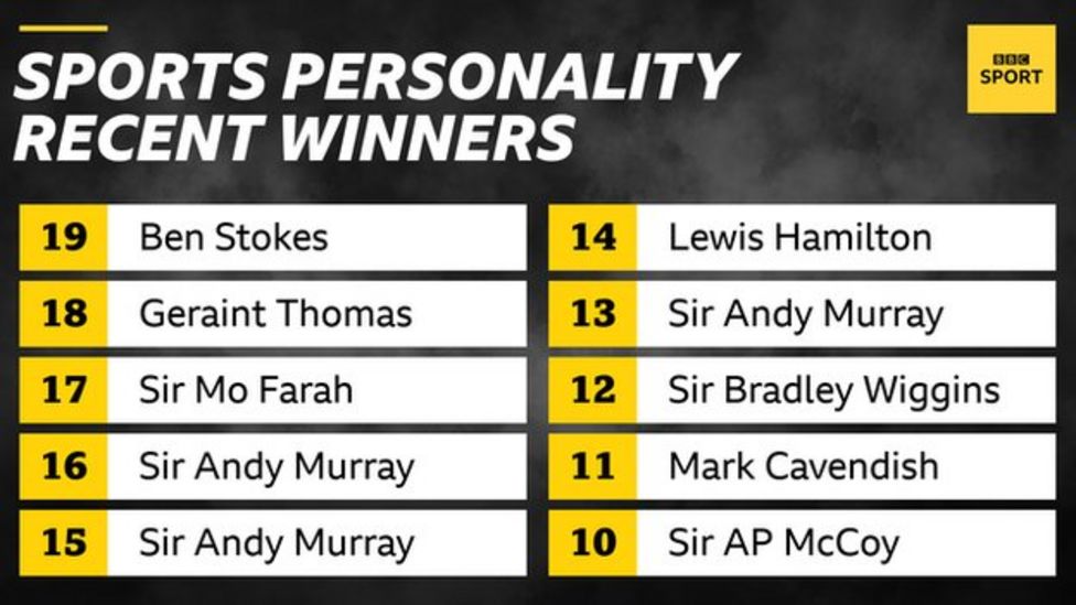 Sports Personality of the Year: When is it on and how can I vote? - BBC ...