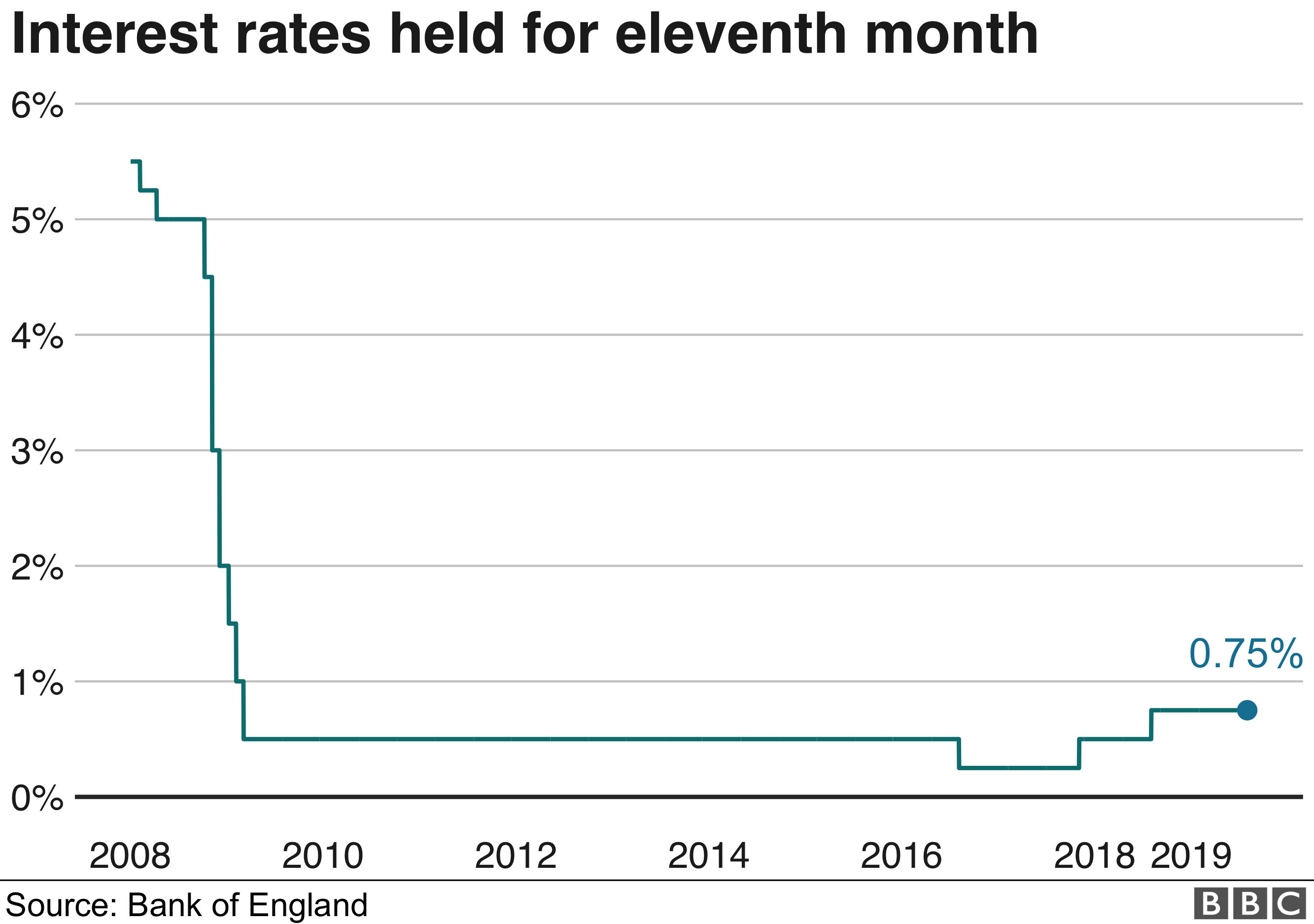 Bank of England cuts UK growth forecast - BBC News