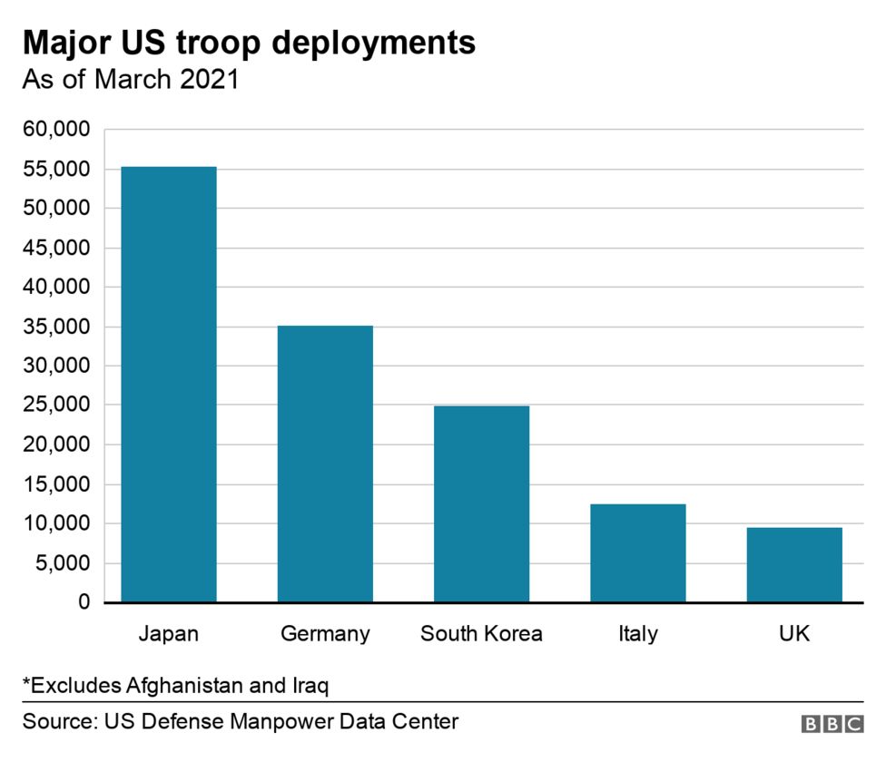 Nato summit: What does the US contribute? - BBC News