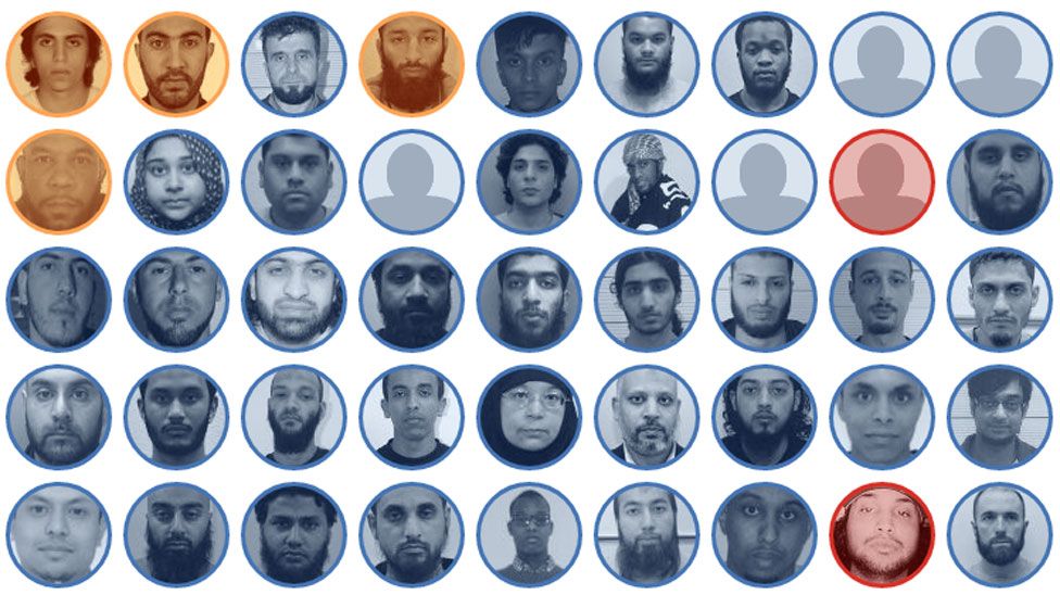 Islamist terror and the complex legal battle - BBC News