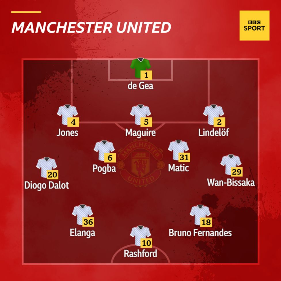 Liverpool v Manchester United: Confirmed team news - BBC Sport