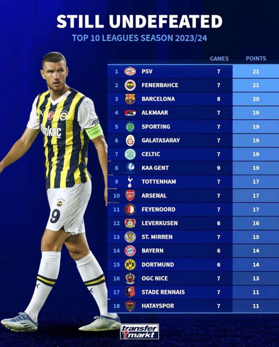 St Mirren jostling with Euro heavyweights in unbeaten stakes - BBC Sport