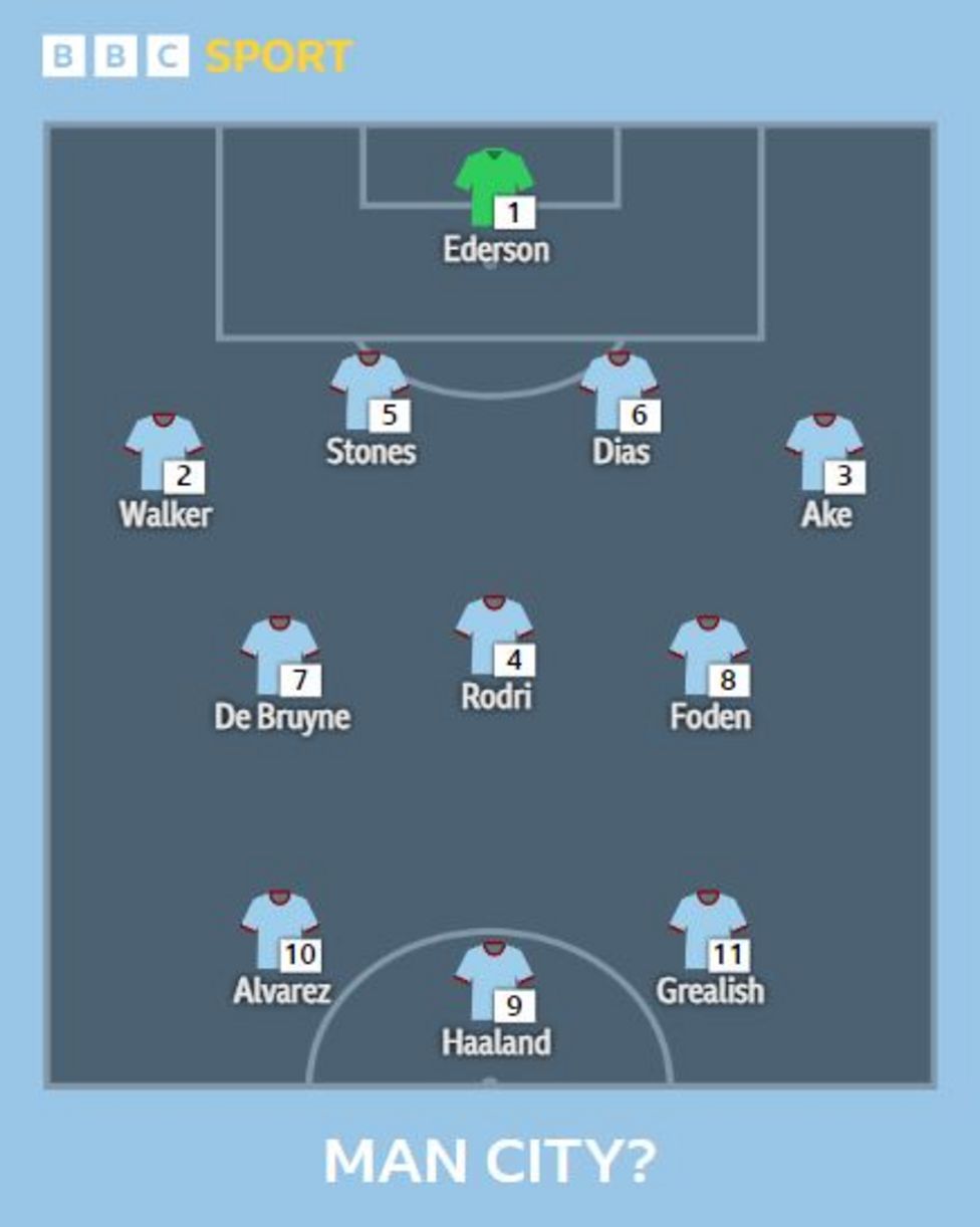 Manchester City: Your opening-day selections - BBC Sport