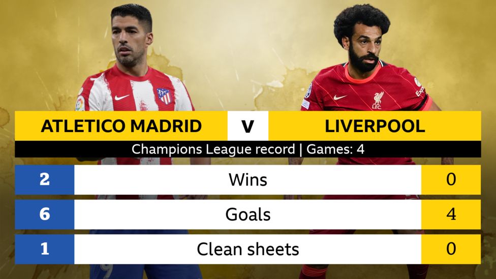 Atletico Madrid v Liverpool: Head-to-head stats - BBC Sport