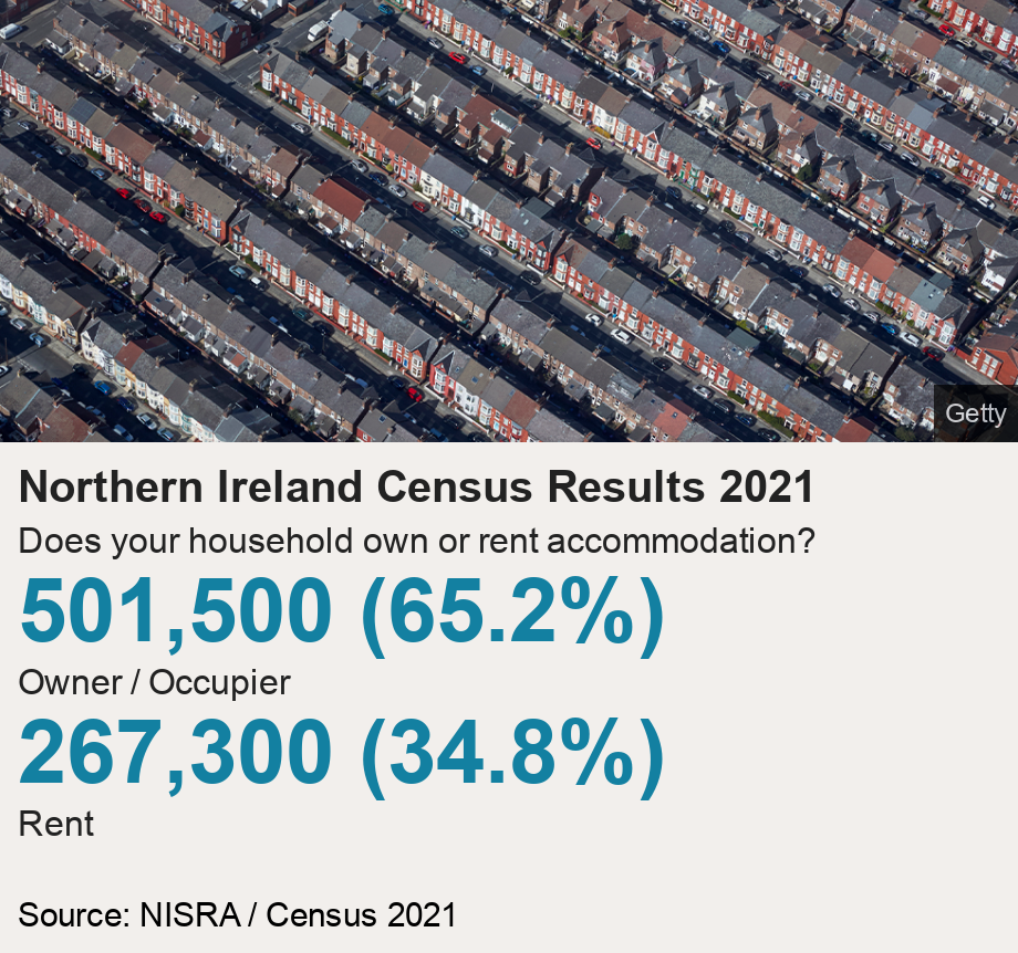 Census 2021: Number of NI people with bad health rises - BBC News