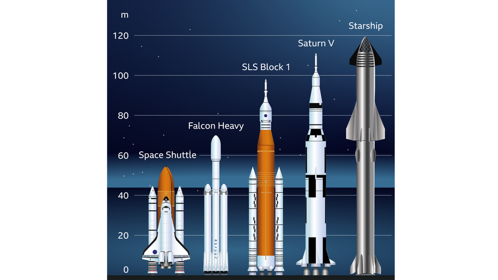 SpaceX's Starship rocket lands but then blows up! - BBC Newsround