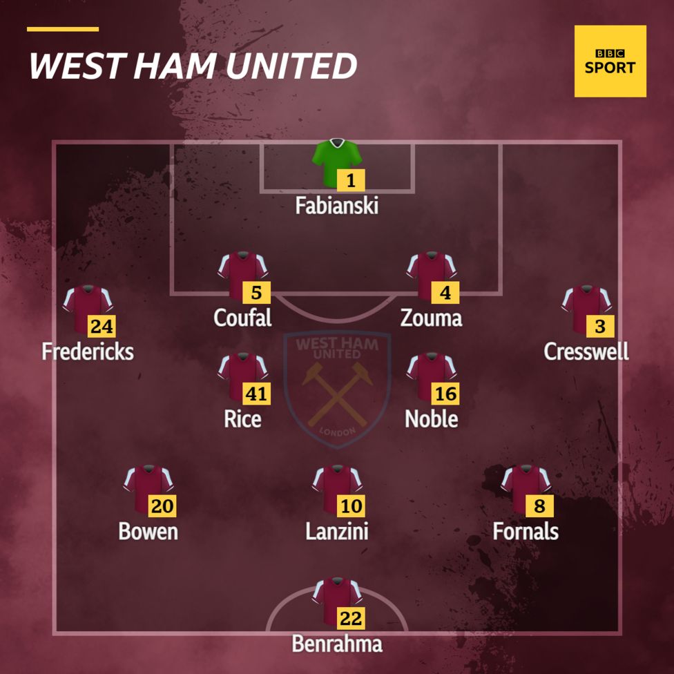 West Ham v Arsenal: Confirmed team news - BBC Sport