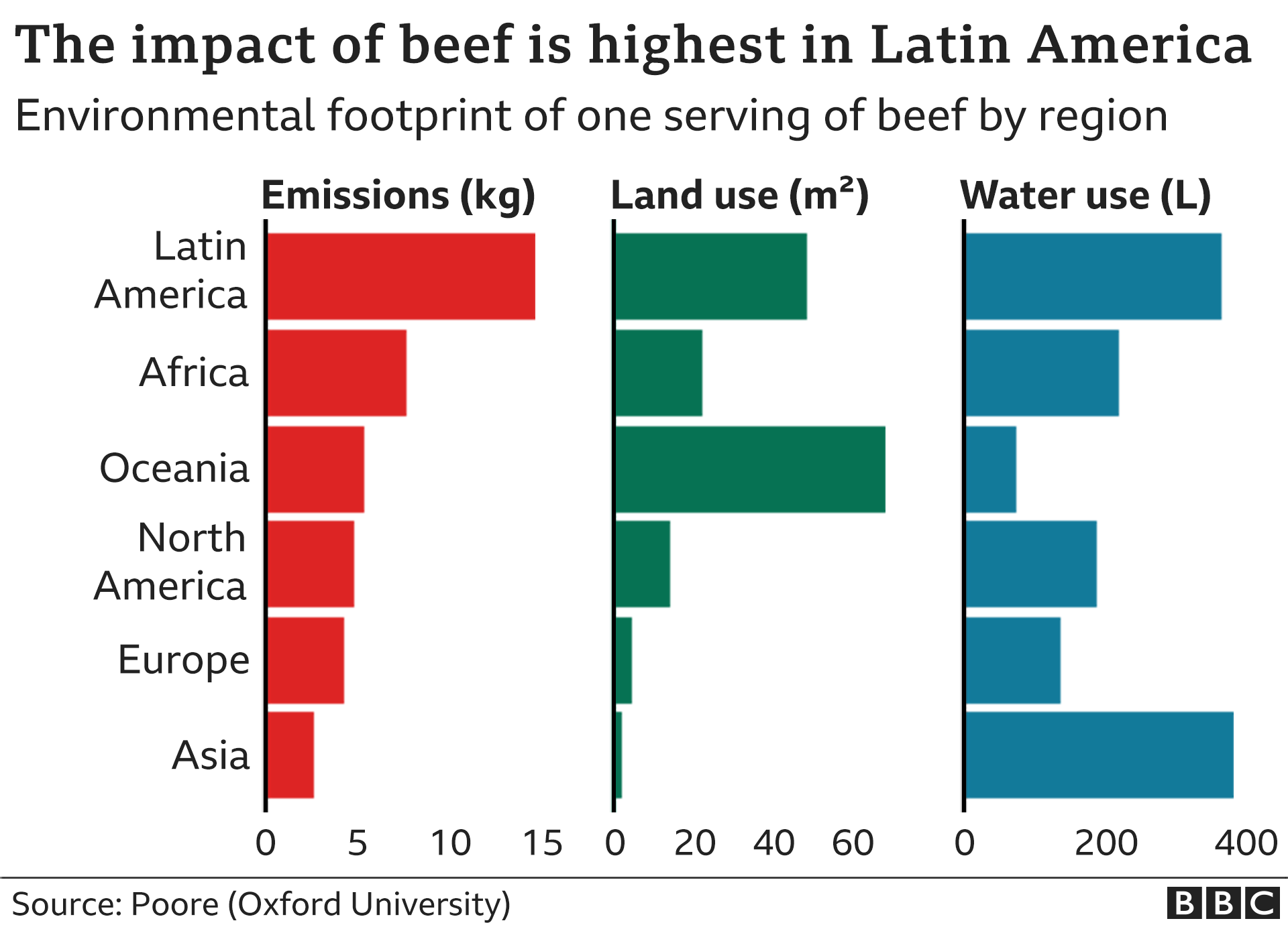 Climate change food calculator: What's your diet's carbon footprint? - BBC News