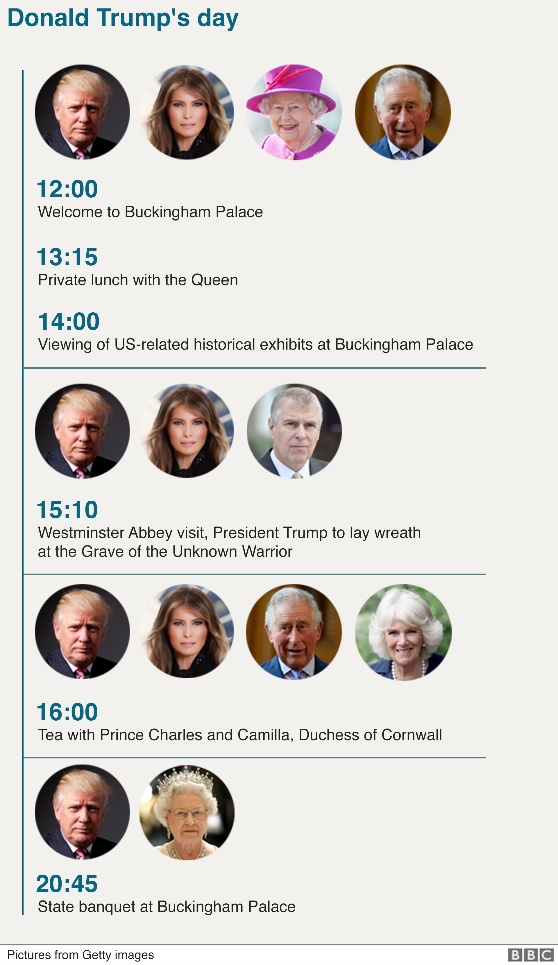 Donald Trump praises 'eternal friendship' at state banquet - BBC News