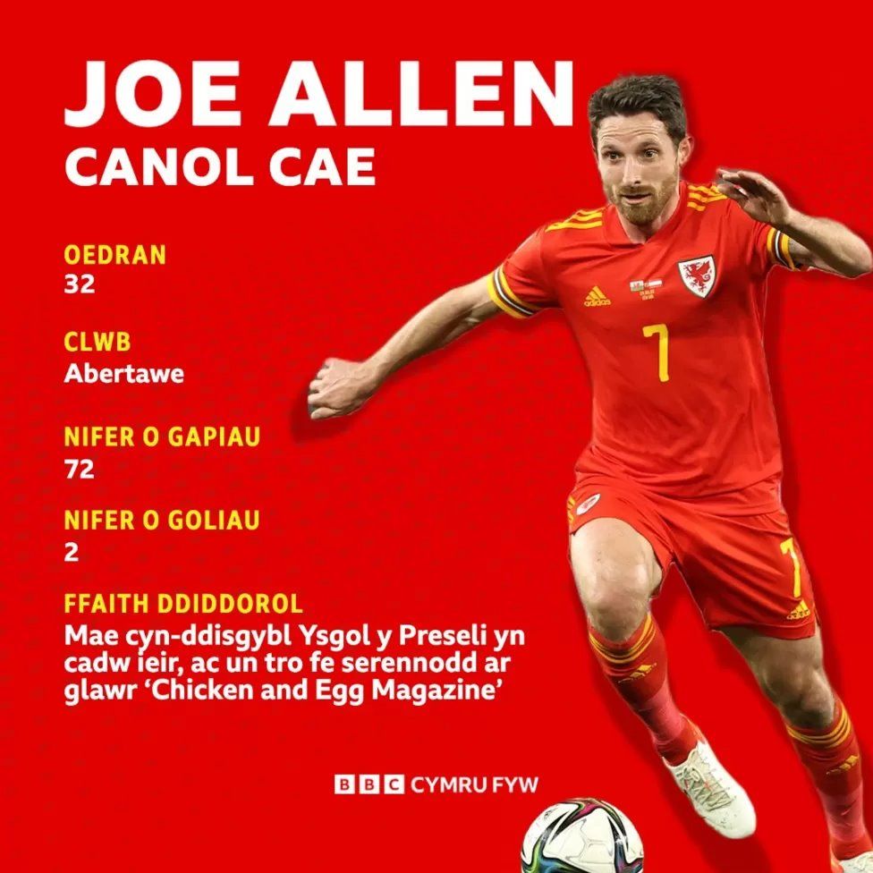 Joe Allen ddim yn chwarae yng ngêm gyntaf Cymru - BBC Cymru Fyw