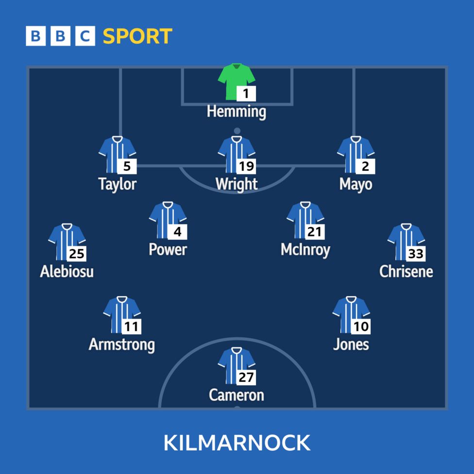 LINE-UPS from Rugby Park - BBC Sport