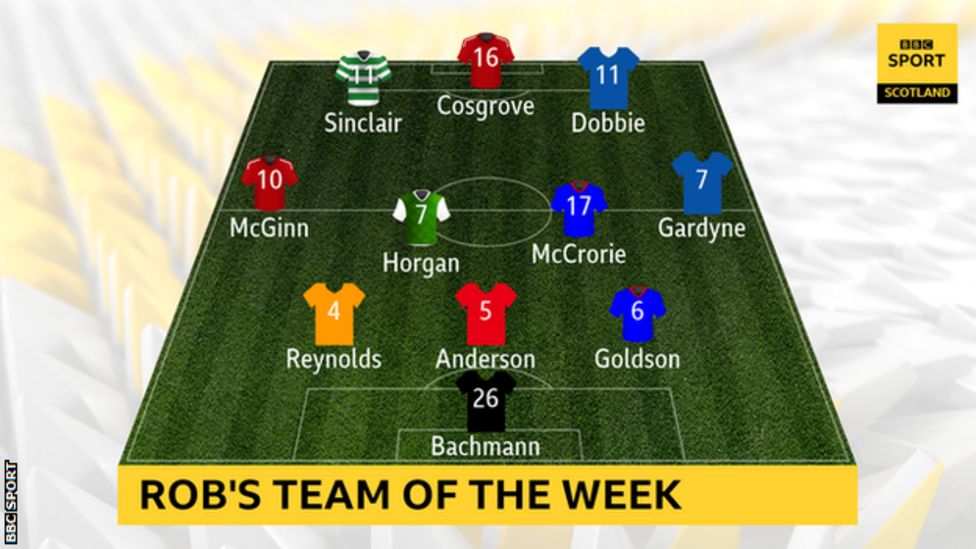 Who made Rob Maclean's team of the week? - BBC Sport