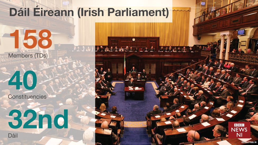 Irish election: Dáil fails to elect new taoiseach - BBC News