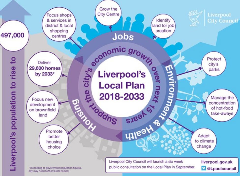 Liverpool City Council proposes limiting takeaway numbers - BBC News