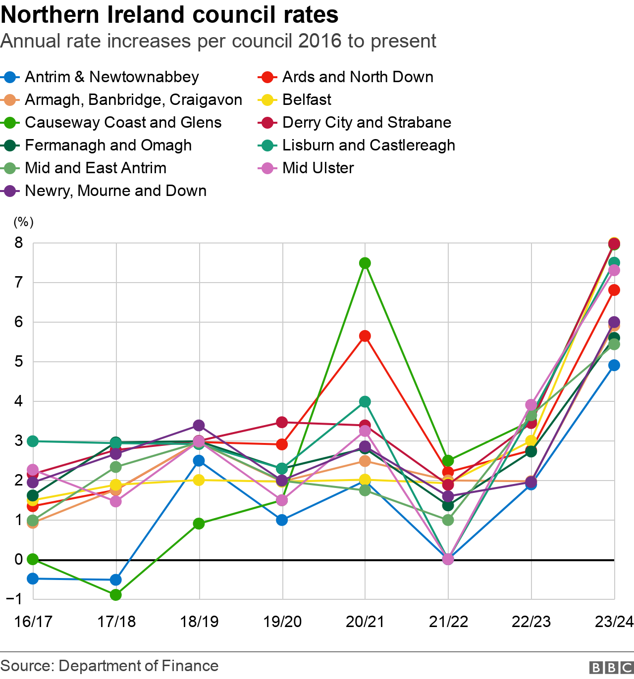 NI rates: How much higher will your bill be? - BBC News