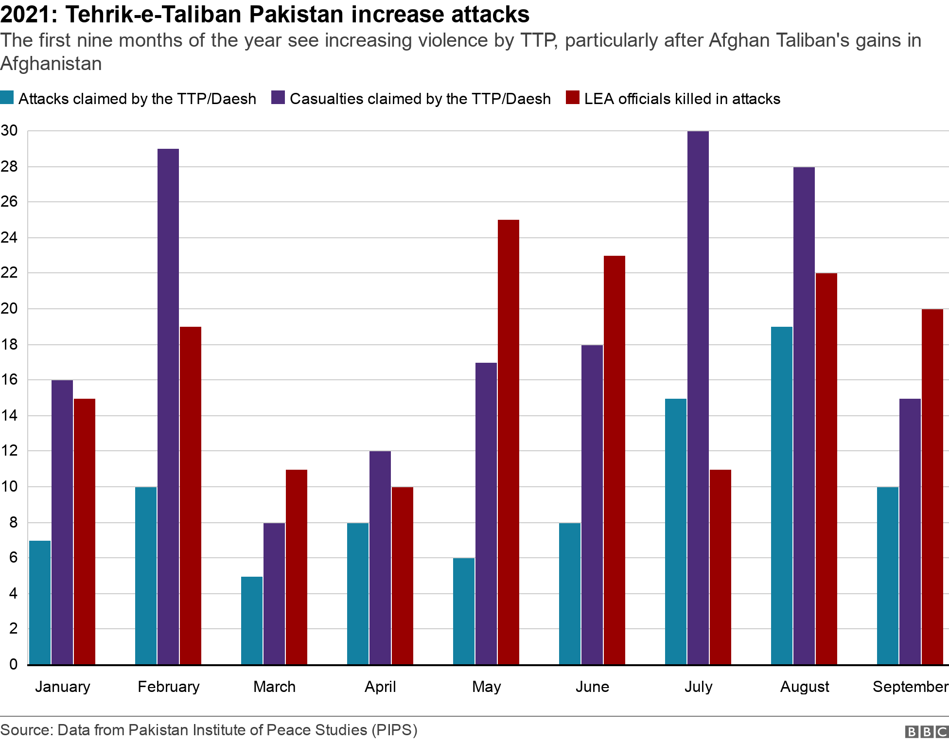 Violence surges in Pakistan's tribal belt as Taliban, IS-K go on attack ...