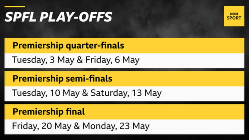 BBC Scotland to show Premiership play-off quarters & semis plus final ...