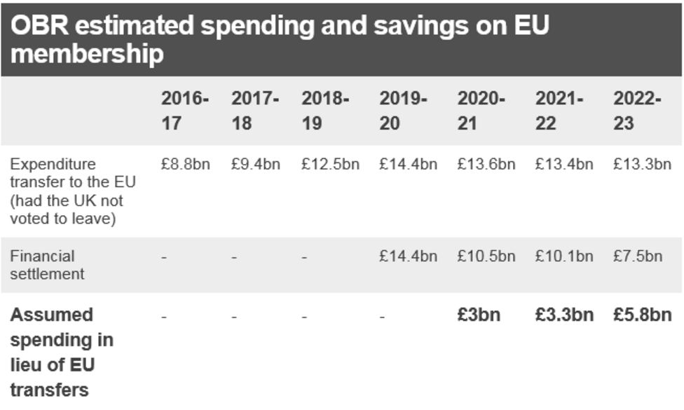 Brexit: Will a dividend help pay for increasing the NHS budget? - BBC News