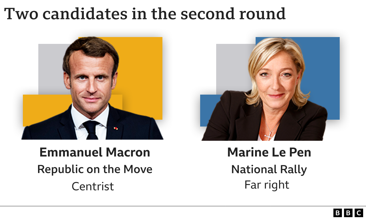 French election: A really simple guide - BBC News