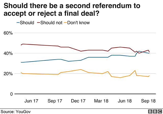 What British people think about Brexit now - BBC News