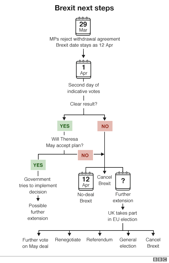 Brexit: Theresa May ponders fourth bid to pass deal - BBC News