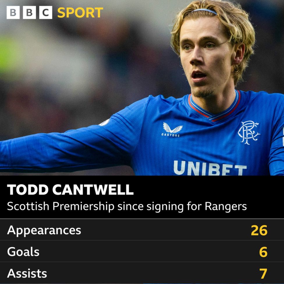Rangers: How does manager Philippe Clement solve the Todd Cantwell conundrum? - BBC Sport