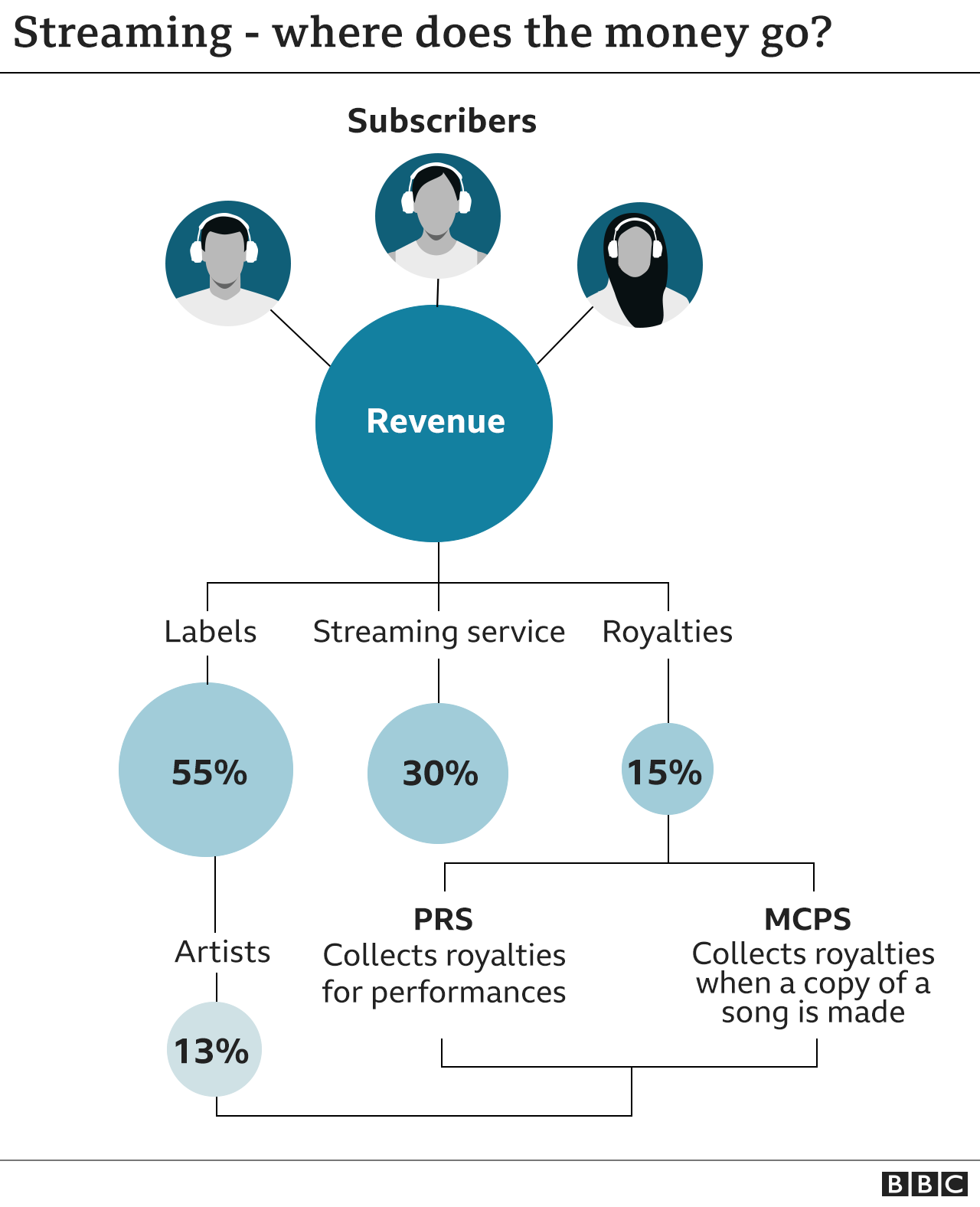 Major record labels could face competition inquiry - BBC News