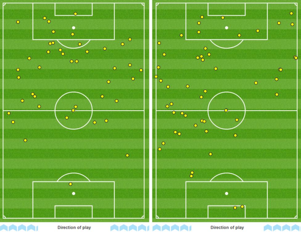 Manchester City 3-1 West Ham - BBC Sport