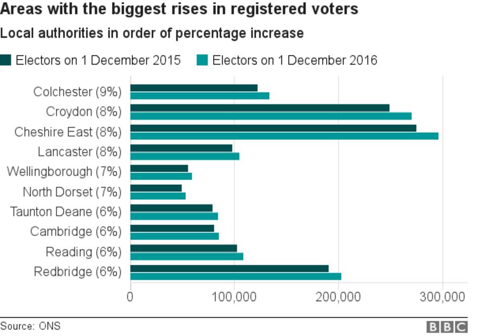Colchester: Meet the newest voters in Britain's oldest recorded town ...