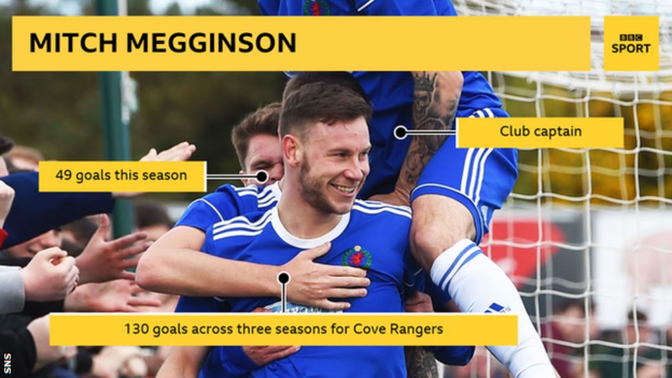 Mitch Megginson: Meet the deadliest striker you've never heard of - BBC ...