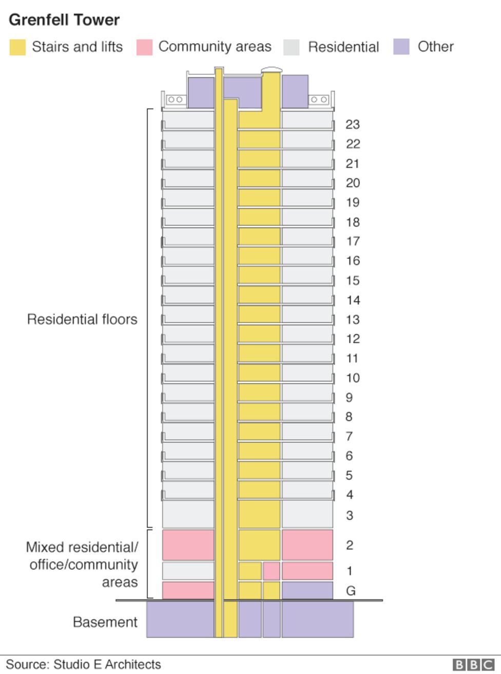 Grenfell Tower: What happened - BBC News