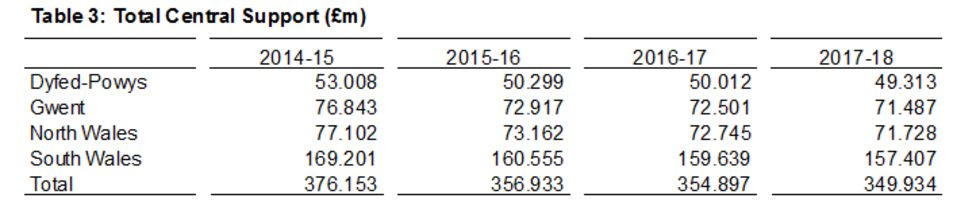 Police funding by government cut by 1.4% under Home Office formula ...