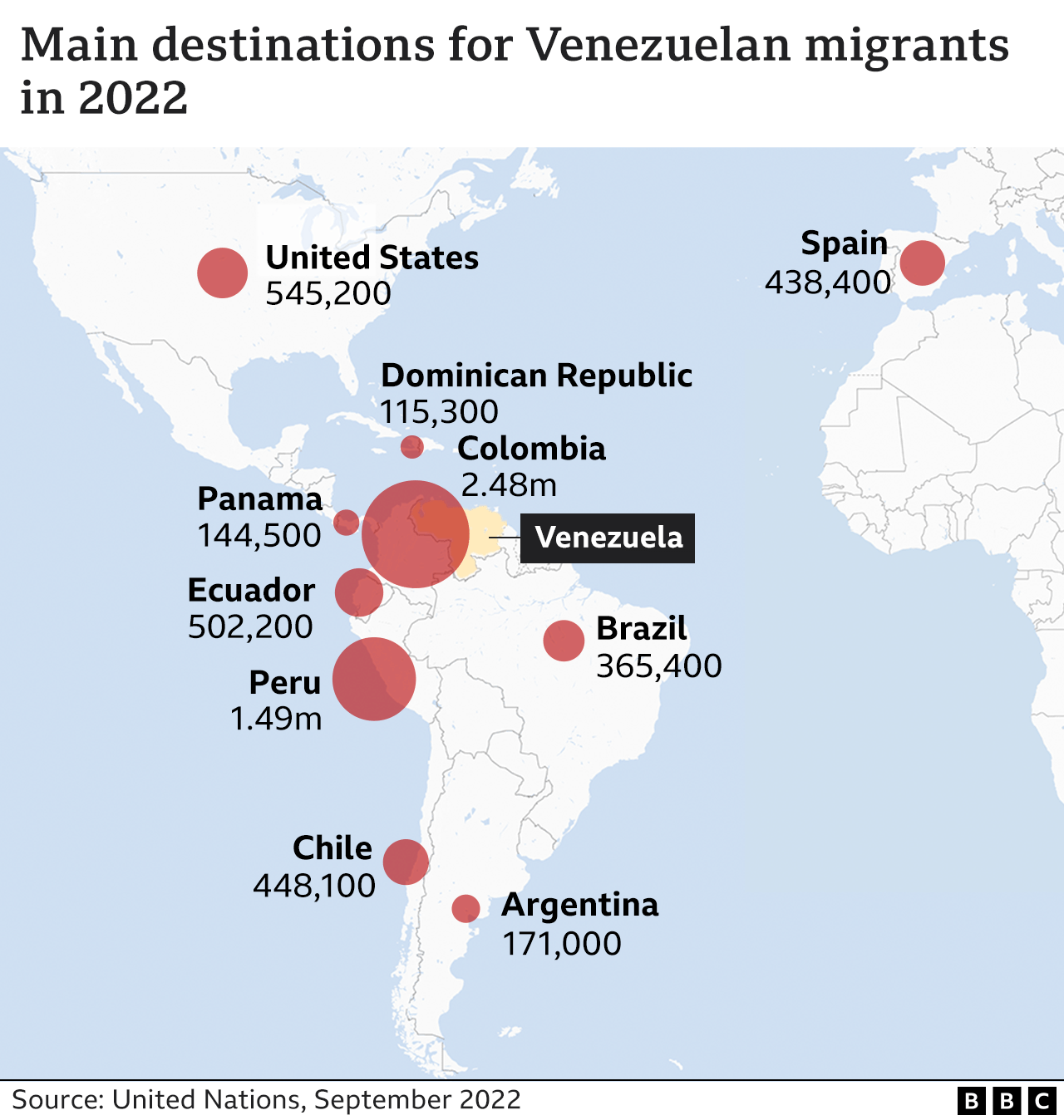 Venezuela crisis: 7.1m leave country since 2015 - BBC News