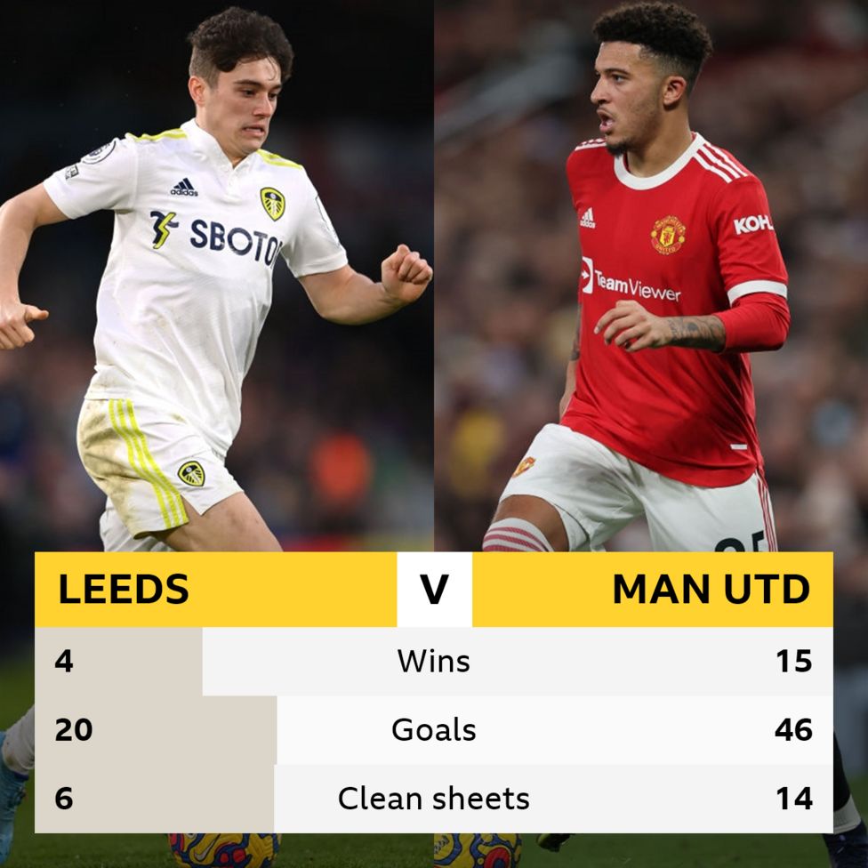 Leeds v Man Utd: Head-to-head record - BBC Sport