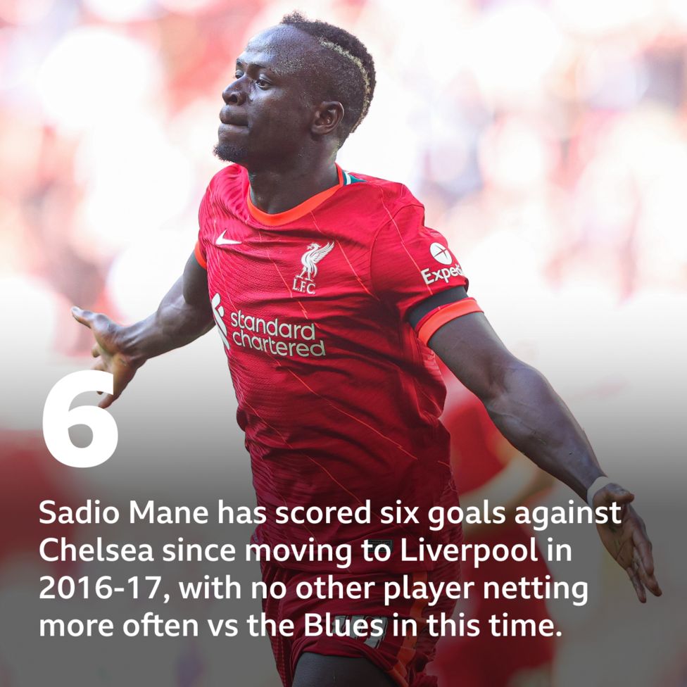FA Cup final: Liverpool's Mane has fine record against Chelsea - BBC Sport