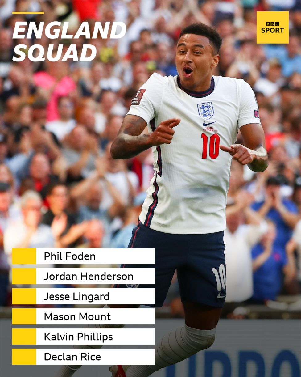 England squad: The midfielders - BBC Sport