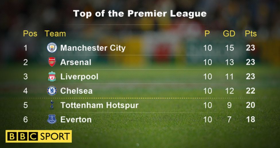 Everton boss Ronald Koeman: 'Precise, pragmatic and likes different ...