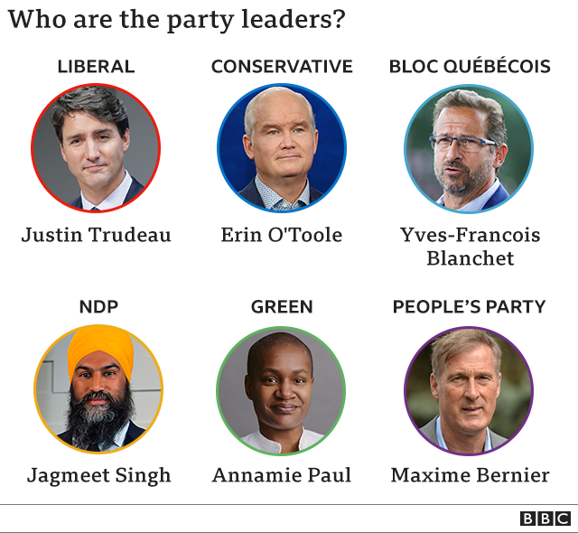 Canada election: What you need to know about the campaign - BBC News