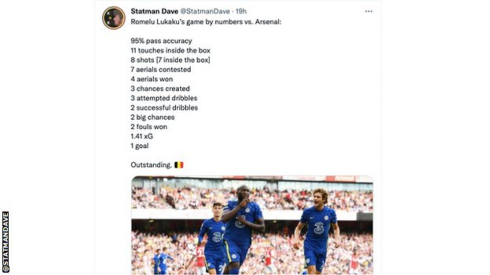 Top Football Tweets: Tyrone Mings and Danny Ings combine and shots ...