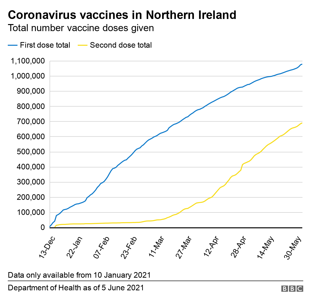 Covid 19 Vaccine Second Jab Date Changes Could Jeopardise Rollout